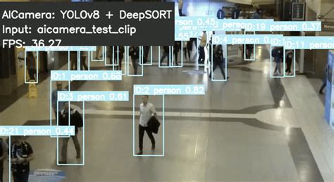 Github Abdur75648 Ai Camera Ai Camera High Performance Real Time Object Detection And Tracking