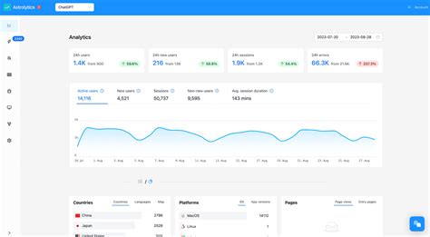 the 6 best react native ui libraries astrolytics