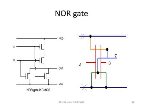 Vlsi Module 3 Pdf Computer Peripherals Computing