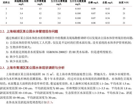 Water Quality Testing Data Table 表 2 水质检测数据表 Download Scientific Diagram