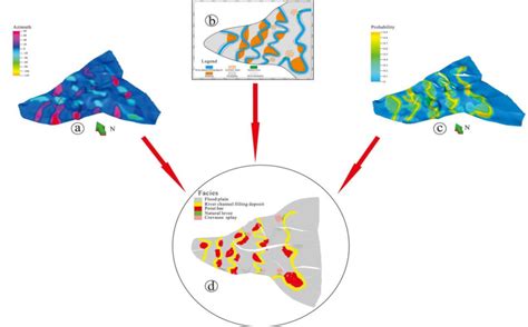 flow chart of sedimentary microfacies model simulated by ed3Ⅲ 8