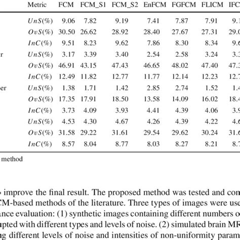 Segmentation Evaluation Of Real Mri Images Download Table