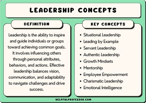 25 Leadership Concepts For High Achieving Leaders