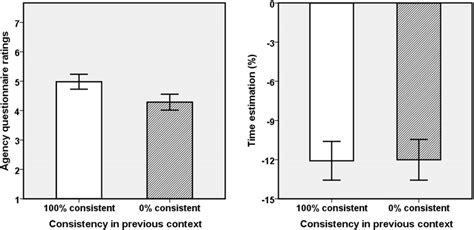 Explicit And Implicit Agency Measures As A Function Of Consistency Download Scientific Diagram