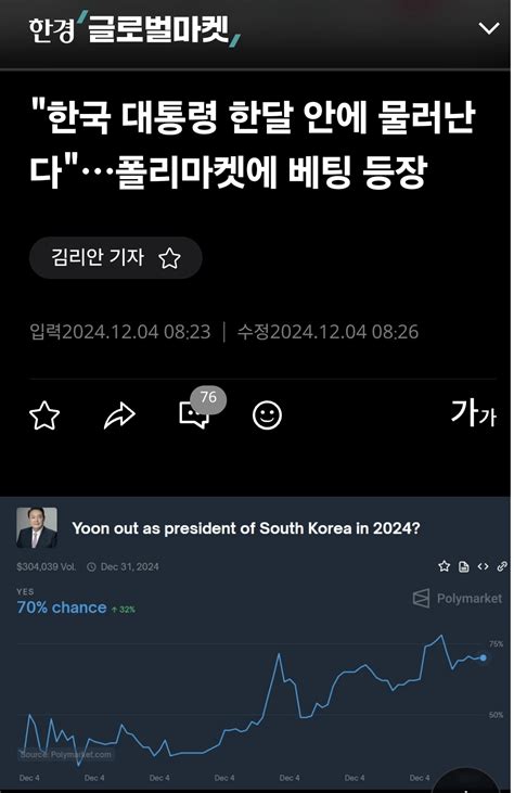 대한민국 대통령 베팅사이트에 올라옴 ㅋㅋ 유머 움짤 이슈 에펨코리아