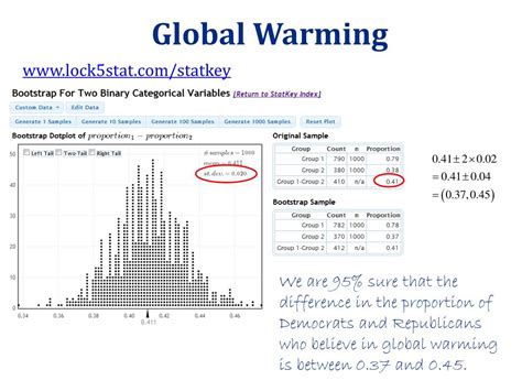 Ppt Confidence Intervals Bootstrap Distribution 2 6 12 Powerpoint Presentation Id 2455566