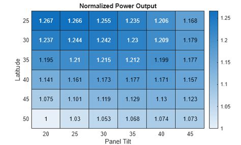Live Skripte Und Funktionen Matlab And Simulink