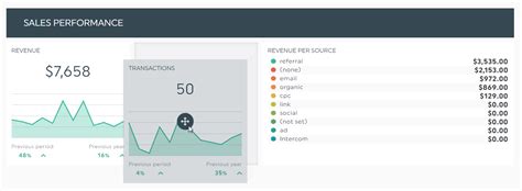 how to drag and drop widgets onto my dashboard dashthis