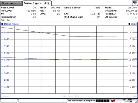 Receiver Noise Figure Measurement Download Scientific Diagram
