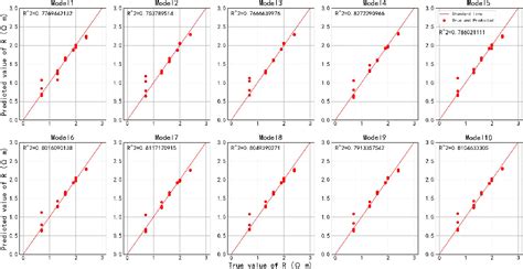 Figure 13 From Physics Driven Deep Learning Pixel Based Inversion Of