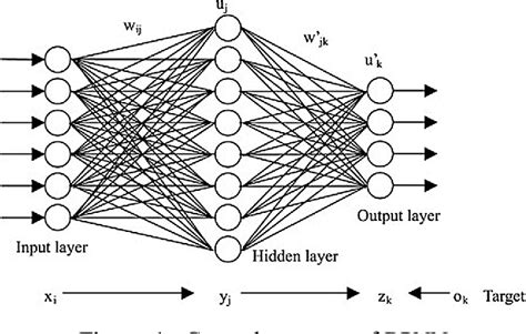figure 1 from design of neural network based wind speed prediction