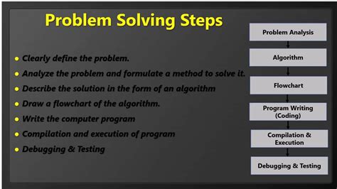 Computer Programming For Beginners Youtube