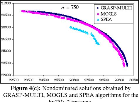 table 1 from a grasp algorithm for the multi objective knapsack problem semantic scholar