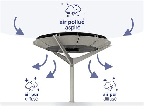 Laérophiltre Un Air Plus Pur Dvvd — Architectes Ingénieurs Design