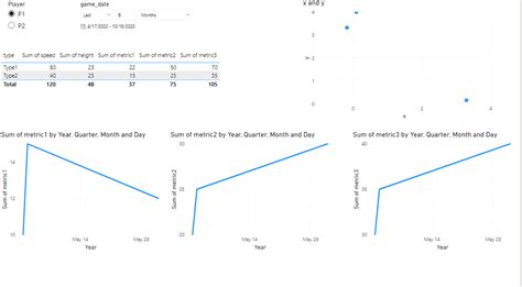 solved relative date based on last activity microsoft fabric community
