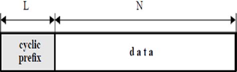 Figure 3 From Analysis Of Wimax Physical Layer Using Spatial