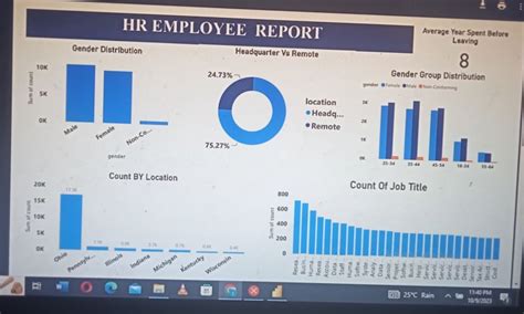 anthony nwosu on linkedin dataanalyst powerbi sql python data