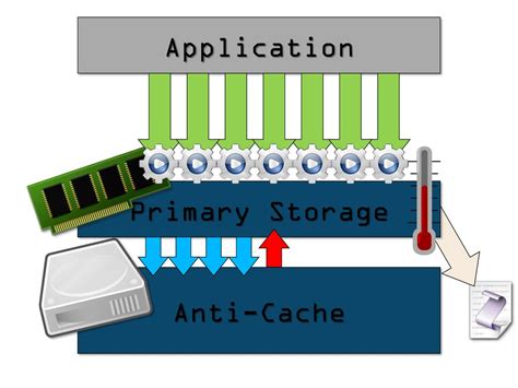 Anti Caching In Main Memory Database Systems Ppt Download
