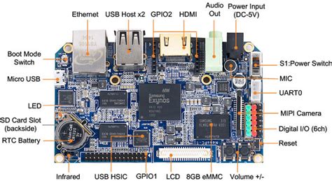 low cost credit card sized single board computer based on exynos4412 board comparable to
