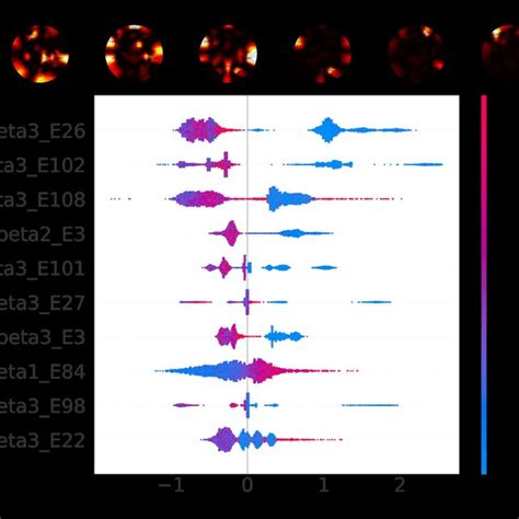 Shap Values For Lightgbm Classifying The Subject Group Based On Eeg