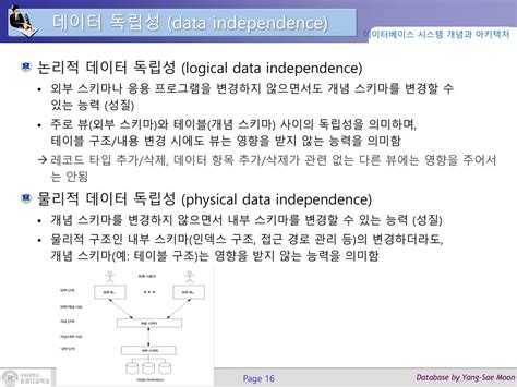 ppt 데이터베이스 database 데이터베이스 시스템 개념과 아키텍처 문양세 강원대학교 it 대학 컴퓨터과학전공
