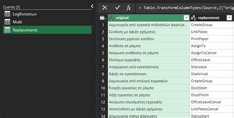 power query m code replace text in a column microsoft fabric community