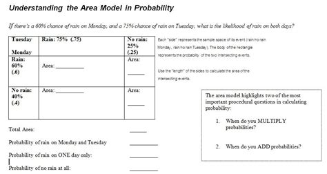 Probability Area Model