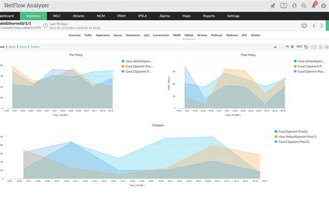 Network Traffic Analytics Market Current Status And Future Prospects