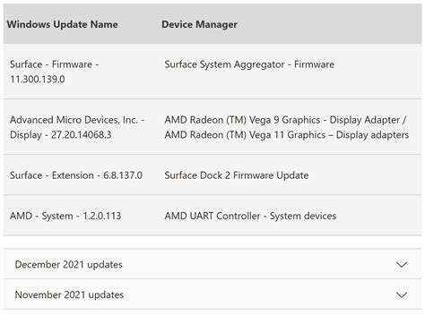 Microsoft Releases Firmware Update For Amd Powered Surface Laptop 4 Softpedia