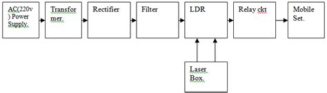 Block Diagram Of Laser Security System