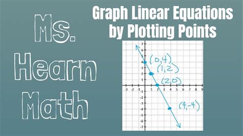 graphing linear equations in two variables lines by plotting points