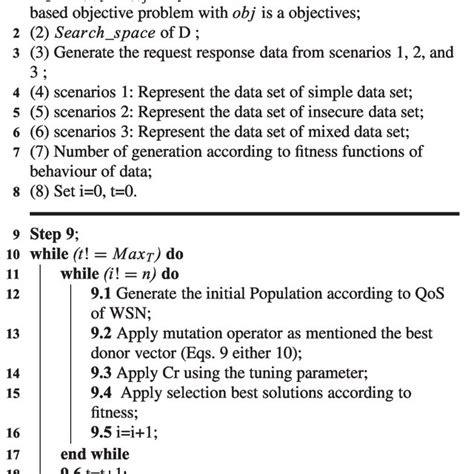 The Proposed Iiot Based Evolutionary Algorithm Download Scientific