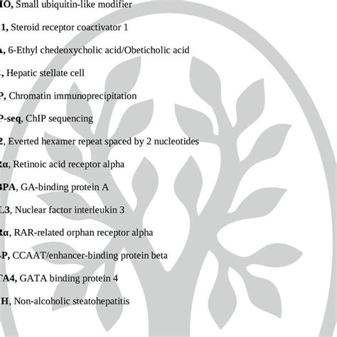 Current Understanding Of The Fxr Proteome The Liver In Human And Mice Download Scientific