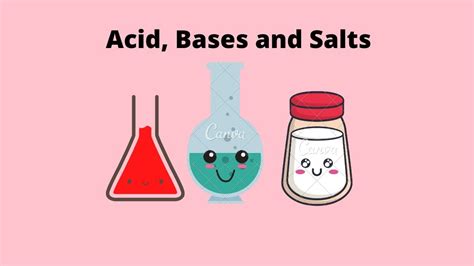 Acids Bases And Salts Lesson Plan