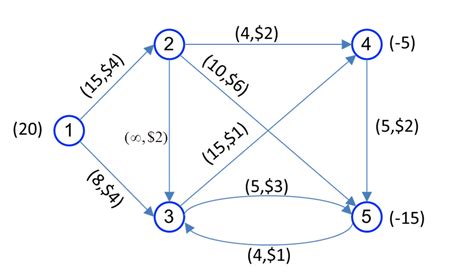 Network Optimization Module Models And Solution Algorithm