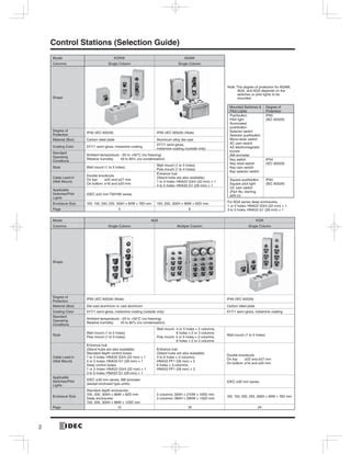 Control Box Idec Haophuong Com