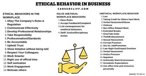 Unethical Behavior Examples