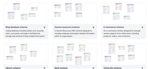 Drawdb Is A Free Online Database Schema Editor And Sql Generator For