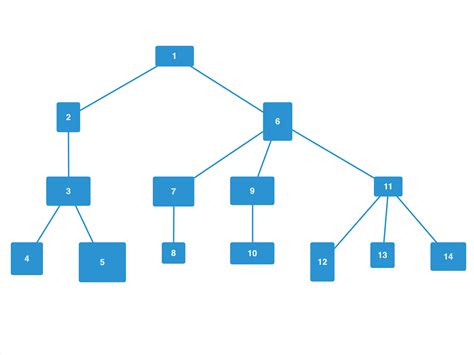 Starter Apps And Feature Demos Jsplumb Toolkit Documentation