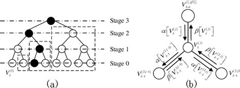 Figure 2 From Enumeration Of Minimum Hamming Weight Polar Codewords