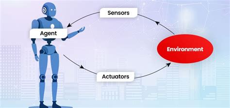 ai machinelearning softwaredevelopment aiagents futureofwork mohammad marouful islam zishan
