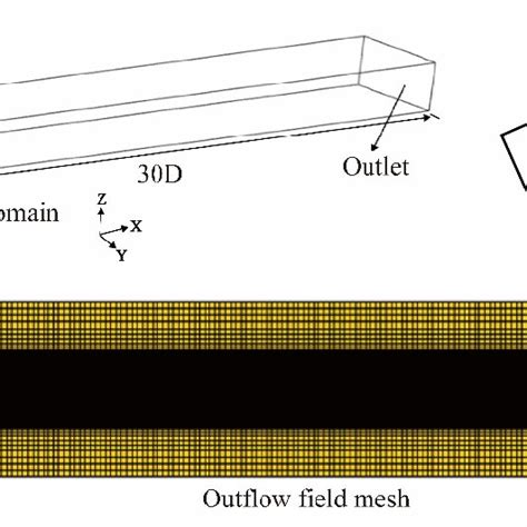 Cfd Model And The Division Of The Mesh Download Scientific Diagram
