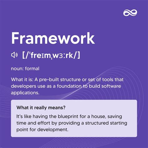 Kellton On Linkedin Dictionary Framework Infinite