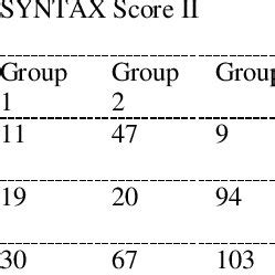 SYNTAX Score II Based Treatment Recommendations In Complex Coronary Download Scientific Diagram