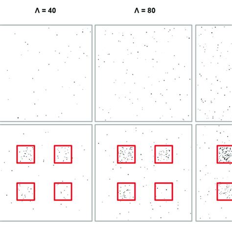 Gaussian Kernel Standard Deviation Selection For The Three Simulation