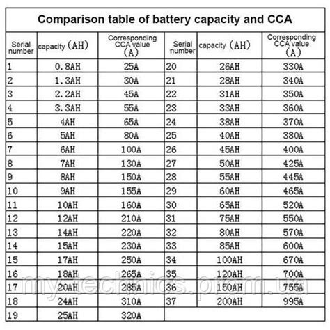 Foxsur Електронний тестер акумуляторів вилка навантаження 1224В Vrlagelagmefbstd ціна