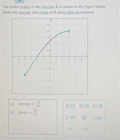 Solved The Entire Graph Of The Function H Is Shown In The