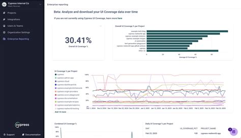 Enterprise Reporting Cypress Documentation