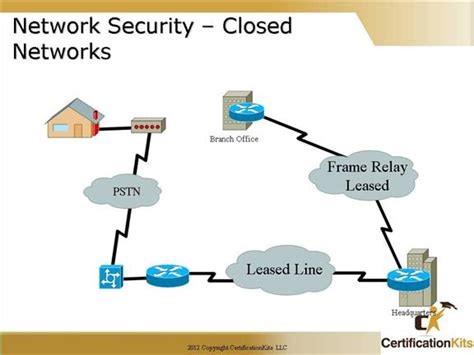 Cisco CCNA Introduction To Security