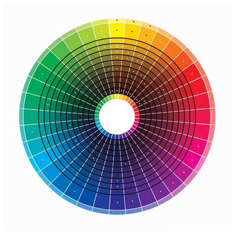 R How To Modify Color Scale Values To Smaller Increments Stack Overflow